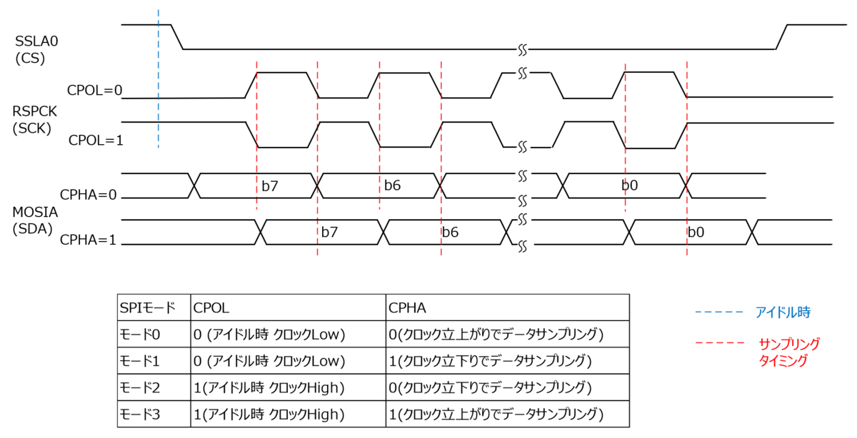 I2C通信とSPI通信(LCD表示器MSP3520とのSPI通信) - 60歳からの電子工作ノート