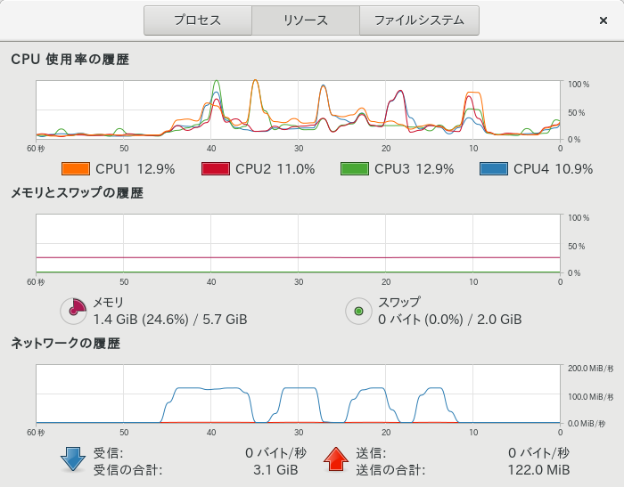 Solaris 11.4 のGUIインストール ・ RAID-Z1 な ZFS で Samba構築 - HalNiの雑記