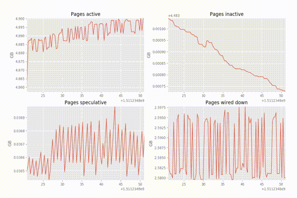 Xonshでmatplotlibグラフをコンソールにインライン描画してメモリ状況を観察する Stimulator