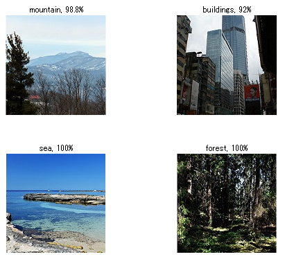 Multi-Class Image Classification using Alexnet Deep Learning Network implemented in Matlab ...