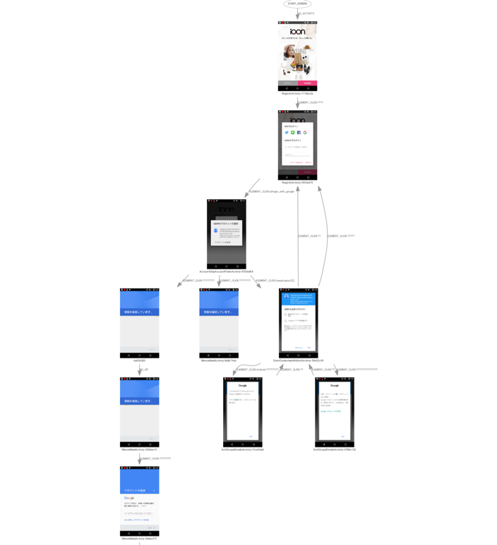 Firebase Test Labを使ったAndroidアプリのテスト - ZOZO TECH BLOG