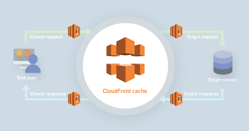 Lambda@EdgeでCloudFrontへのアクセスをいい感じに振り分ける - ZOZO Technologies TECH BLOG