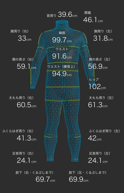 ZOZOSUITからZOZOMATへ - CQRSによる解決アプローチ - ZOZO TECH BLOG