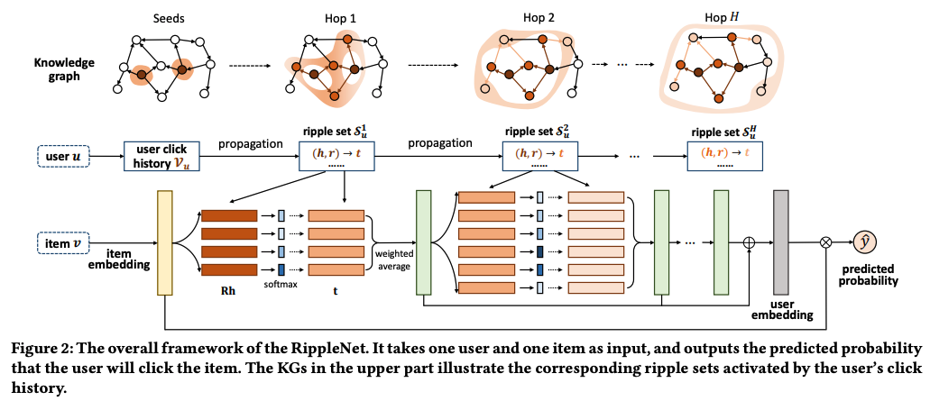 ディープラーニングを活用したレコメンドエンジン改善への取り組み - ZOZO TECH BLOG