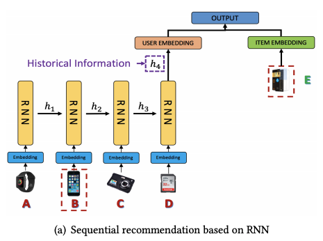 ディープラーニングを活用したレコメンドエンジン改善への取り組み - ZOZO TECH BLOG