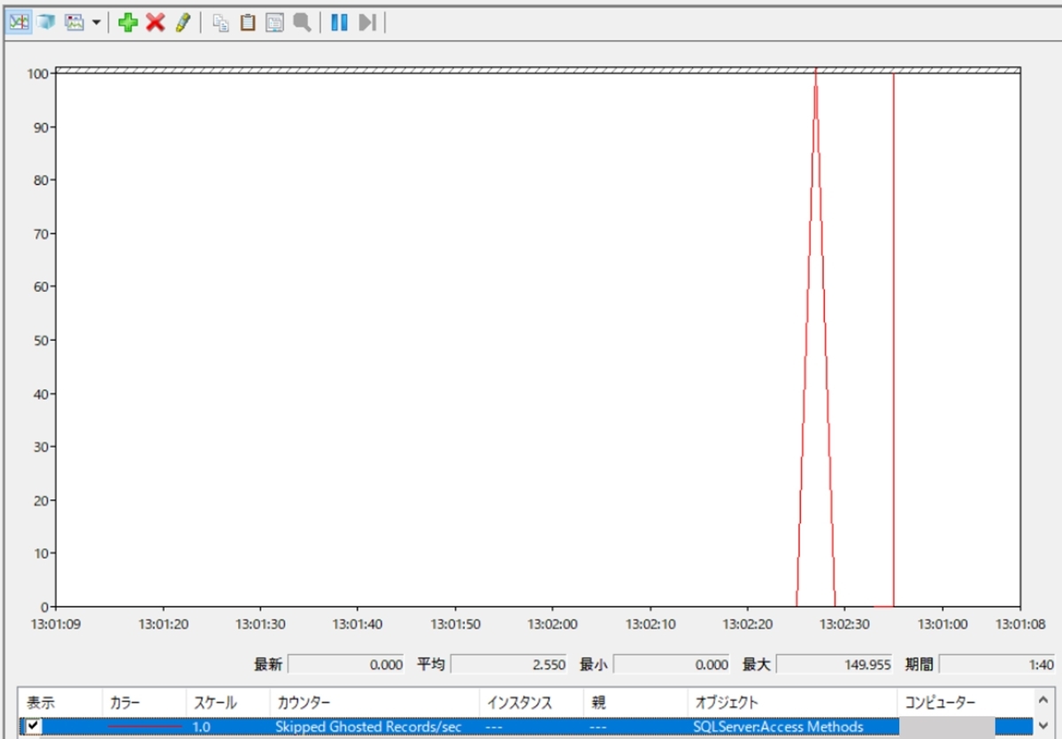SQL Serverにおけるスナップショット分離レベルに関するトラブルシューティング - ZOZO TECH BLOG