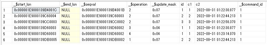 SQL ServerのCDCを用いた加熱商品の販売イベントにおける負荷軽減の取り組み - ZOZO TECH BLOG