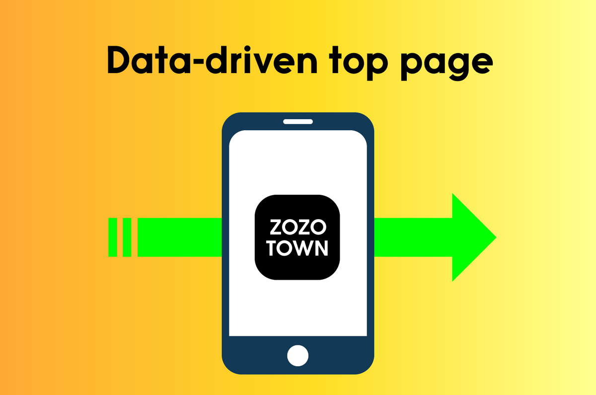 ZOZOTOWNホーム画面におけるログ設計と改善サイクルの紹介 - ZOZO TECH BLOG