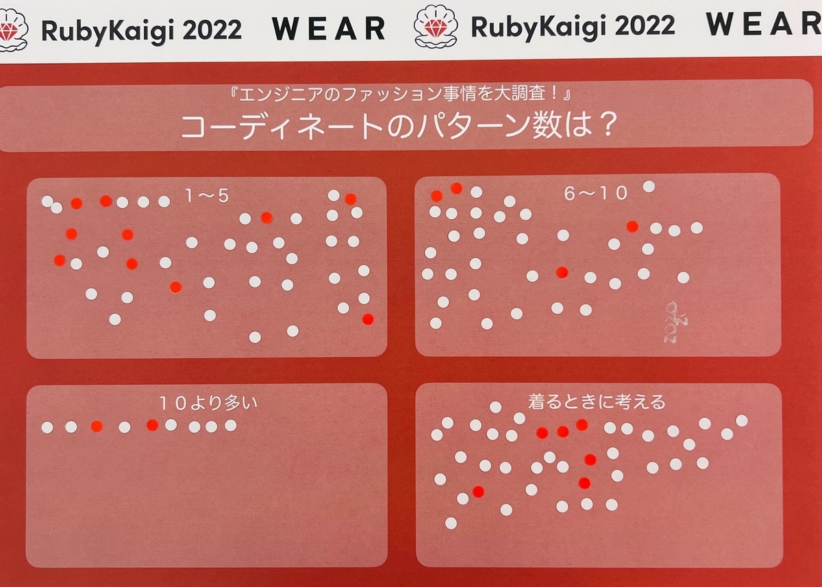 RubyKaigi 2022参加レポート 〜エンジニアによるセッション紹介〜 - ZOZO TECH BLOG