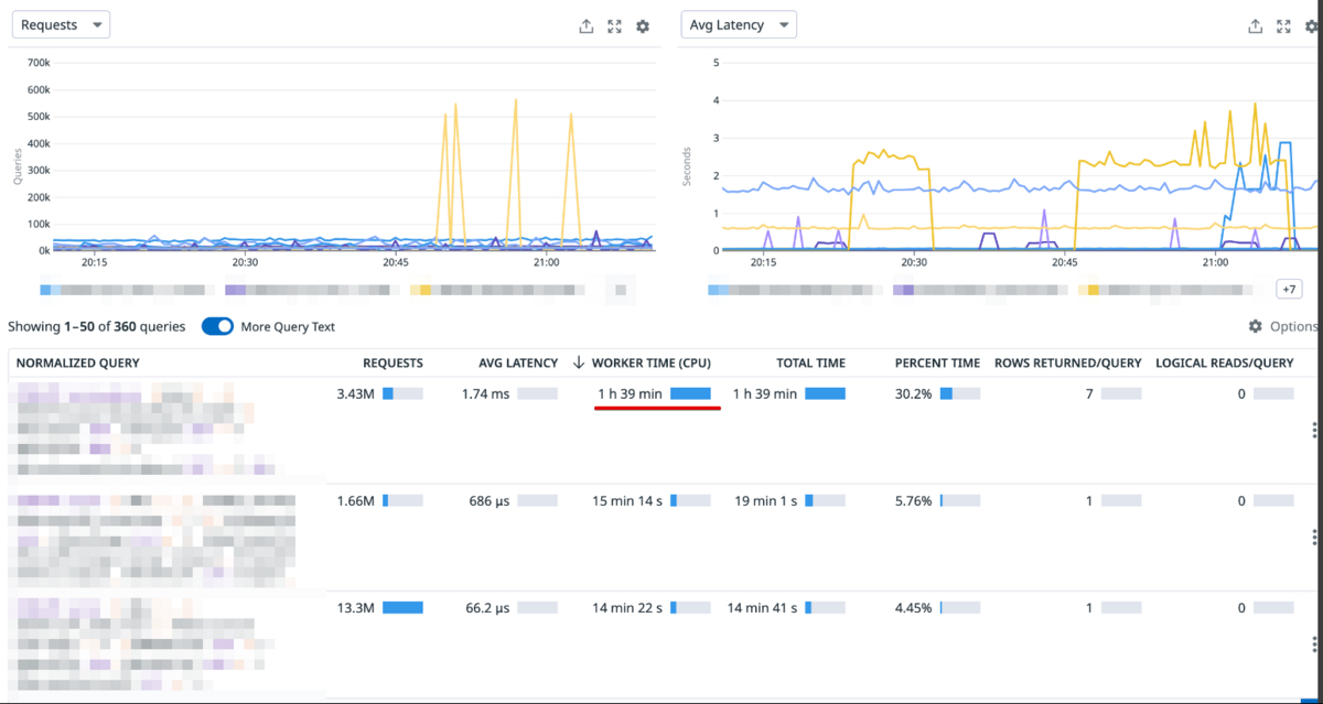 Splunkと Datadog Database Monitoringを用いたDBパフォーマンスの可視化 - ZOZO TECH BLOG