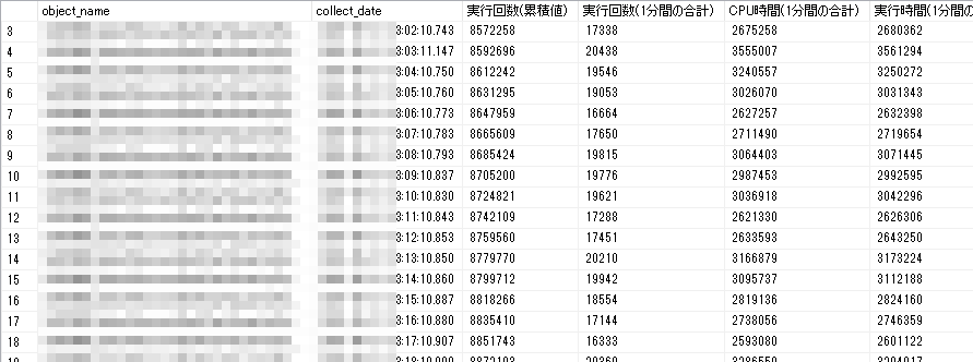 Splunkと Datadog Database Monitoringを用いたDBパフォーマンスの可視化 - ZOZO TECH BLOG
