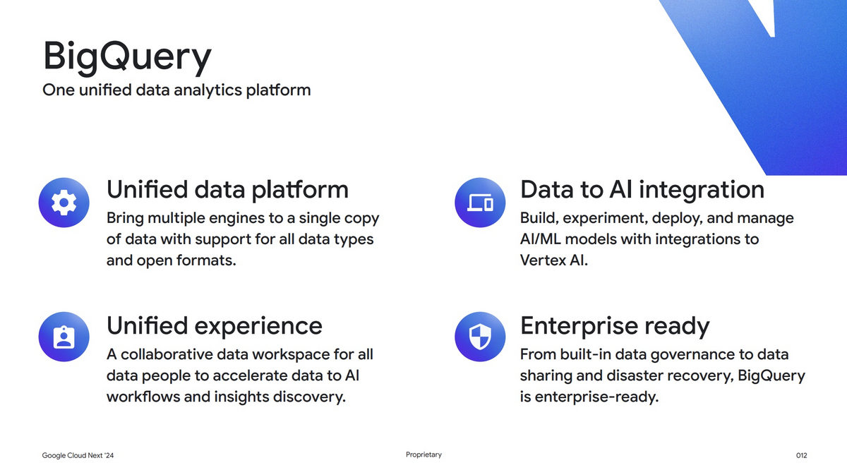 Google Cloud Next '24 参加レポート - ZOZO TECH BLOG