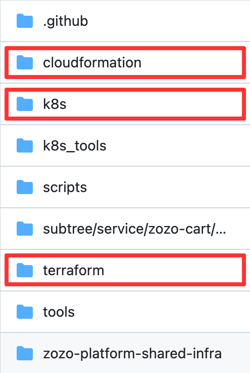 Software Design 2024年6月号 連載「レガシーシステム攻略のプロセス」第2回 ZOZOTOWNリプレイスにおけるIaCやCI/CD関連の取り組み - ZOZO TECH BLOG