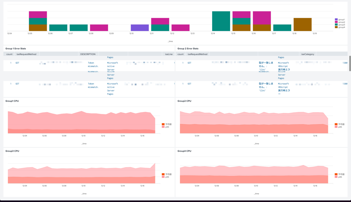splunk_dashboard