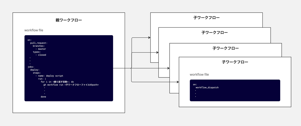 splitted_workflow