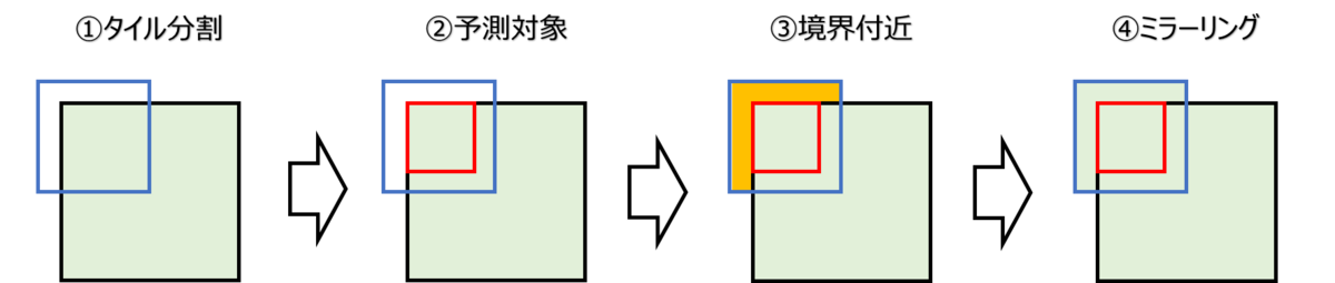 UNet の論文紹介 - 機械学習ともろもろ