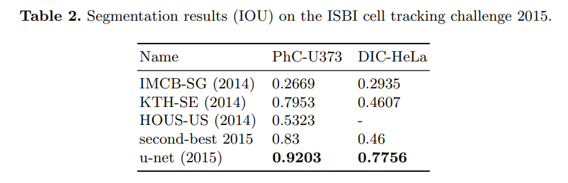 UNet の論文紹介 - 機械学習ともろもろ
