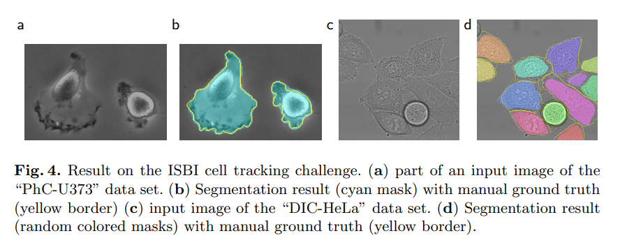 UNet の論文紹介 - 機械学習ともろもろ