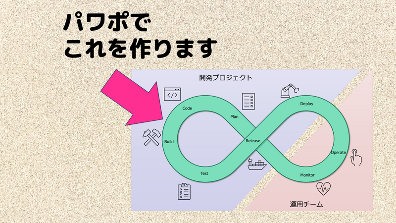 パワポでdevopsのインフィニティループを書いてみよう とことんdevops 日本仮想化技術のdevops技術情報メディア
