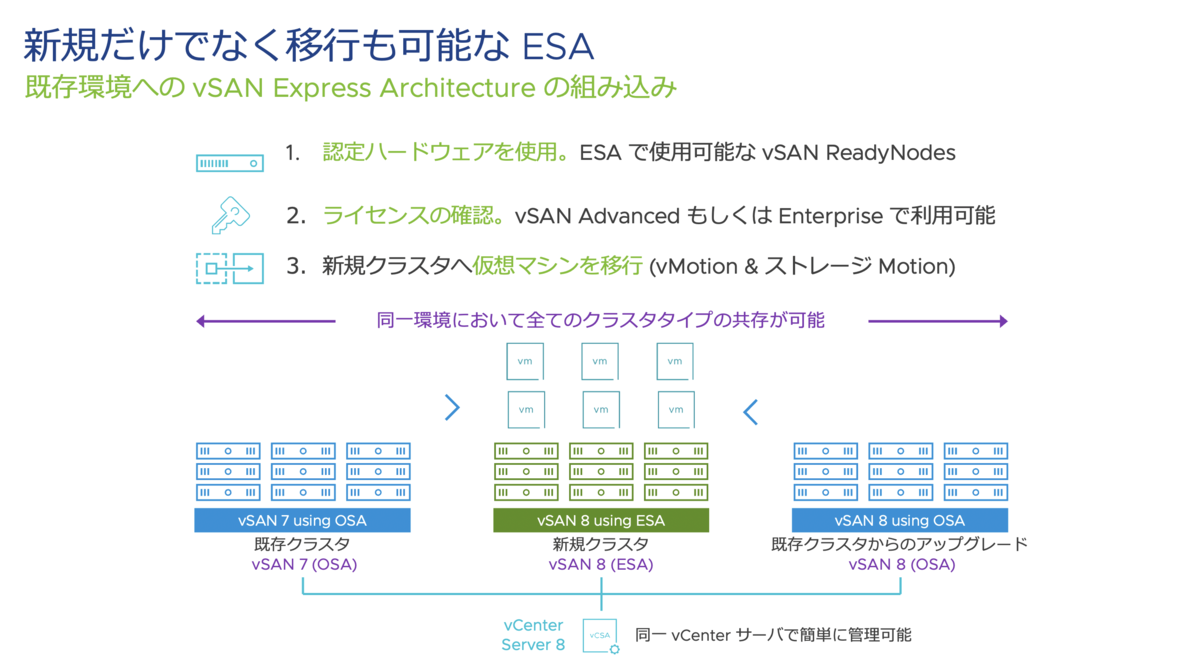 vSAN OSA からESA へのアップグレードはできるの？ - vSAN 8番外 ③ - "HCI" はじめました。