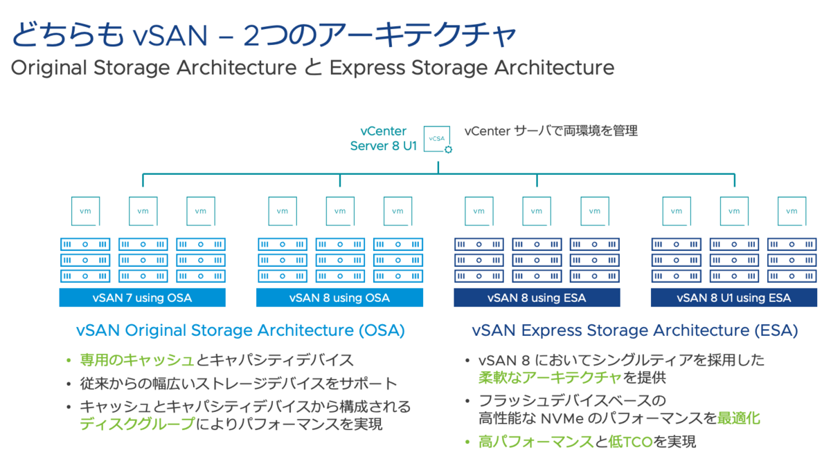 vSAN で ESA と OSA が選べる理由 - vSAN 8 ⑤ - "HCI" はじめました。