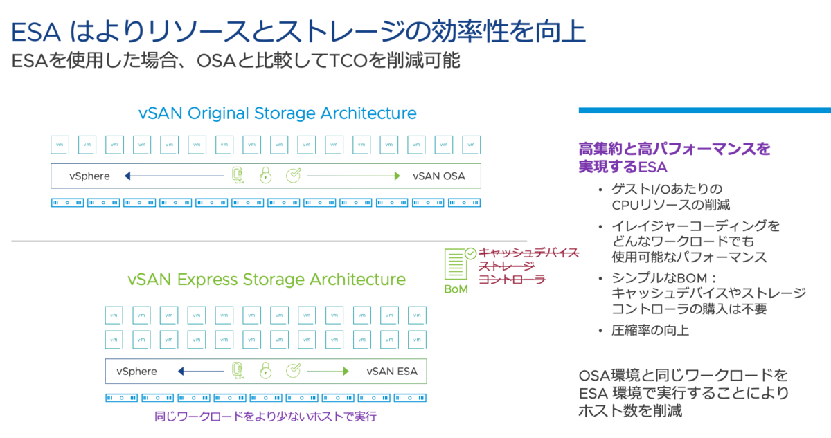 vSAN で ESA と OSA が選べる理由 - vSAN 8 ⑤ - "HCI" はじめました。