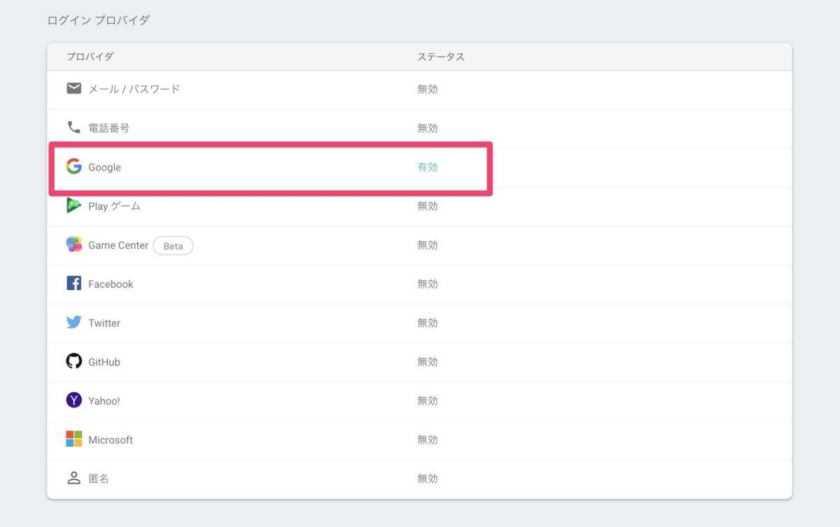 既存の Nuxt.js サービスを新規 Firebase プロジェクトにデプロイする手順 - volpe’s diary