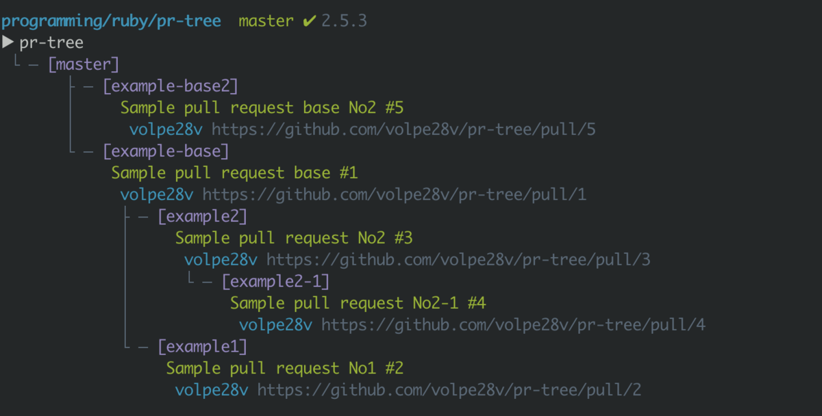 Github の Pullrequest をコマンドラインで表示出来るようにしてみた Volpes Diary