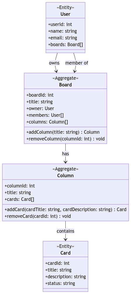 async-graphql + sqlx + shakuを使ってGraphQL を試した - 文字と惑う