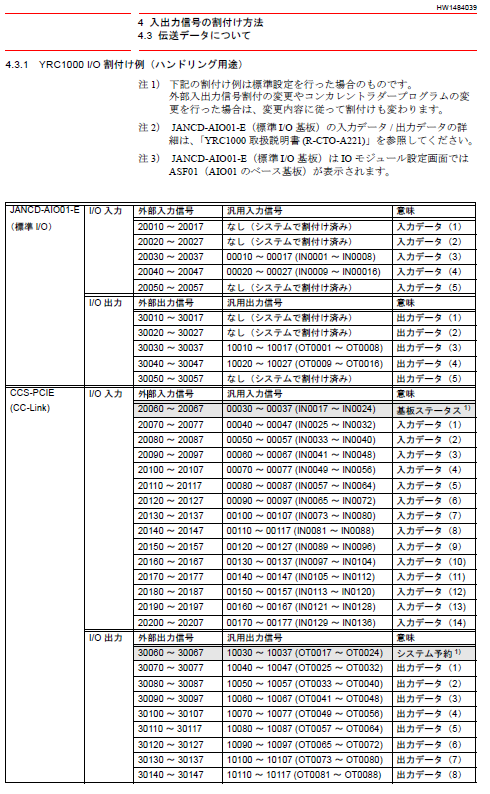 【上級編】安川電機6軸ロボットーYRC1000 CC-Link接続ー - FA電気設計屋の技術倉庫