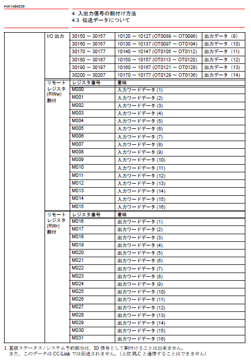 【上級編】安川電機6軸ロボットーYRC1000 CC-Link接続ー - FA電気設計屋の技術倉庫