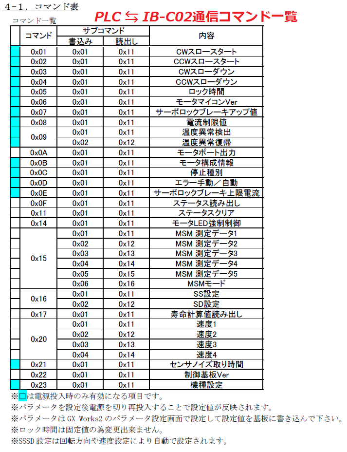 【中級編】PLC(シーケンサ）による伊東電機IB-C02BのCC-Link通信仕様 - FA電気設計屋の技術倉庫