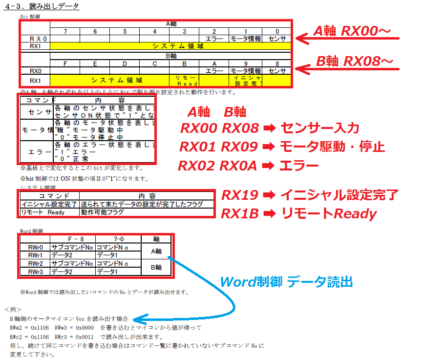 【中級編】PLC(シーケンサ）による伊東電機IB-C02BのCC-Link通信仕様 - FA電気設計屋の技術倉庫