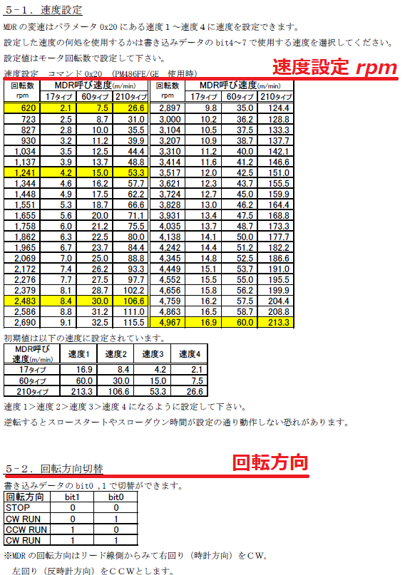 【中級編】PLC(シーケンサ）による伊東電機IB-C02BのCC-Link通信仕様 - FA電気設計屋の技術倉庫