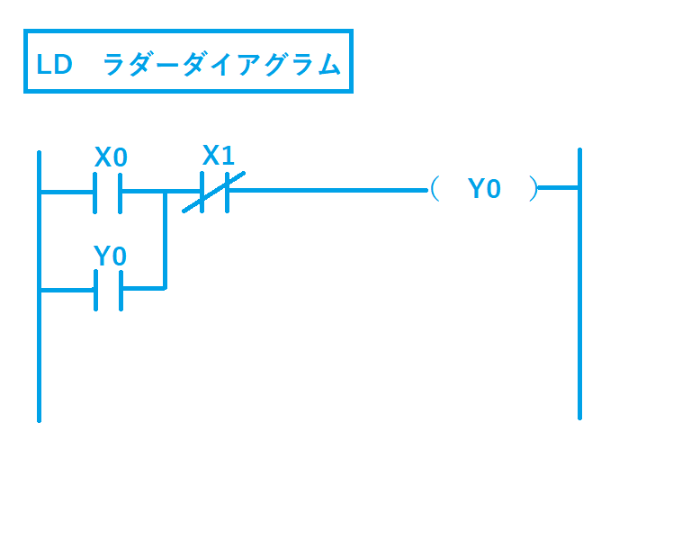 【1時限目】第4章 PLCの言語 LD、FB、SFC、ST - シーケンス制御塾
