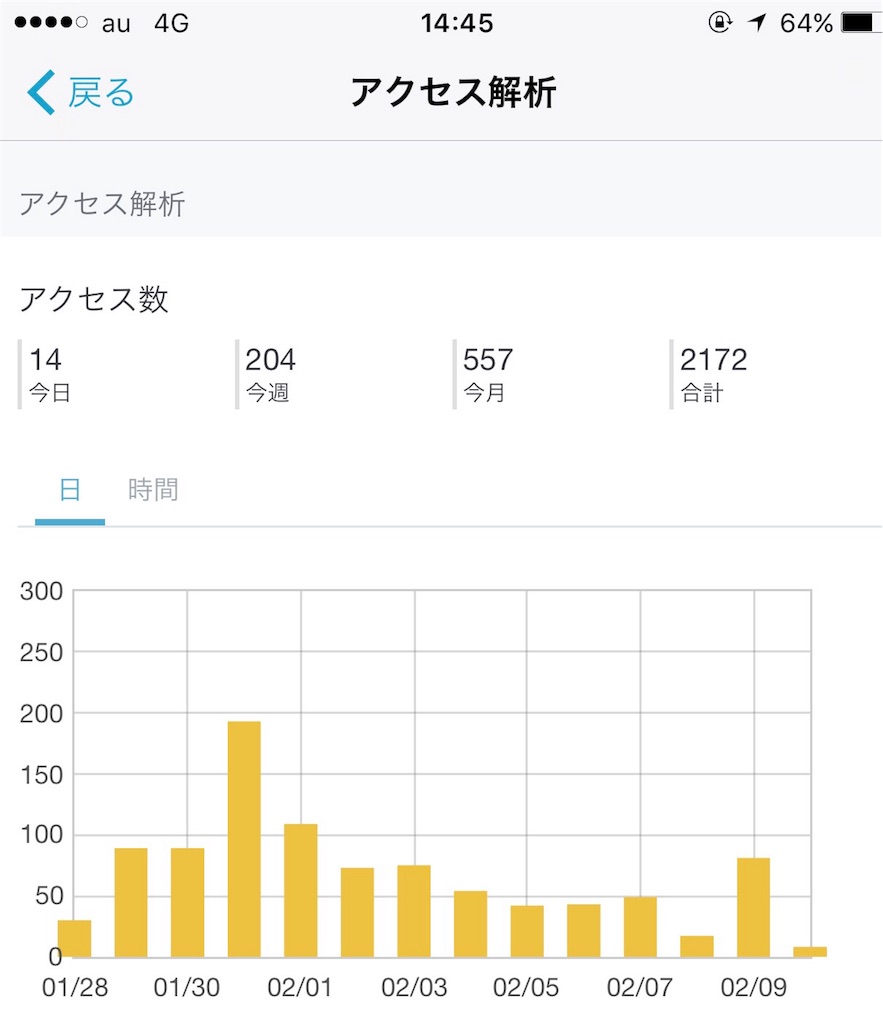 CAAC PCサークル - まほろば