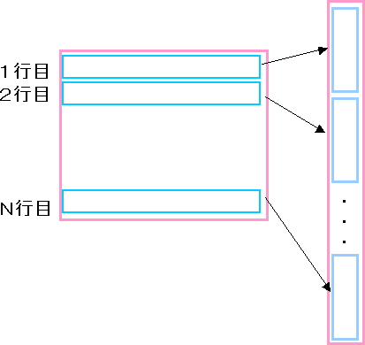 DTAM論文を読んでみた - wacchoz’s note