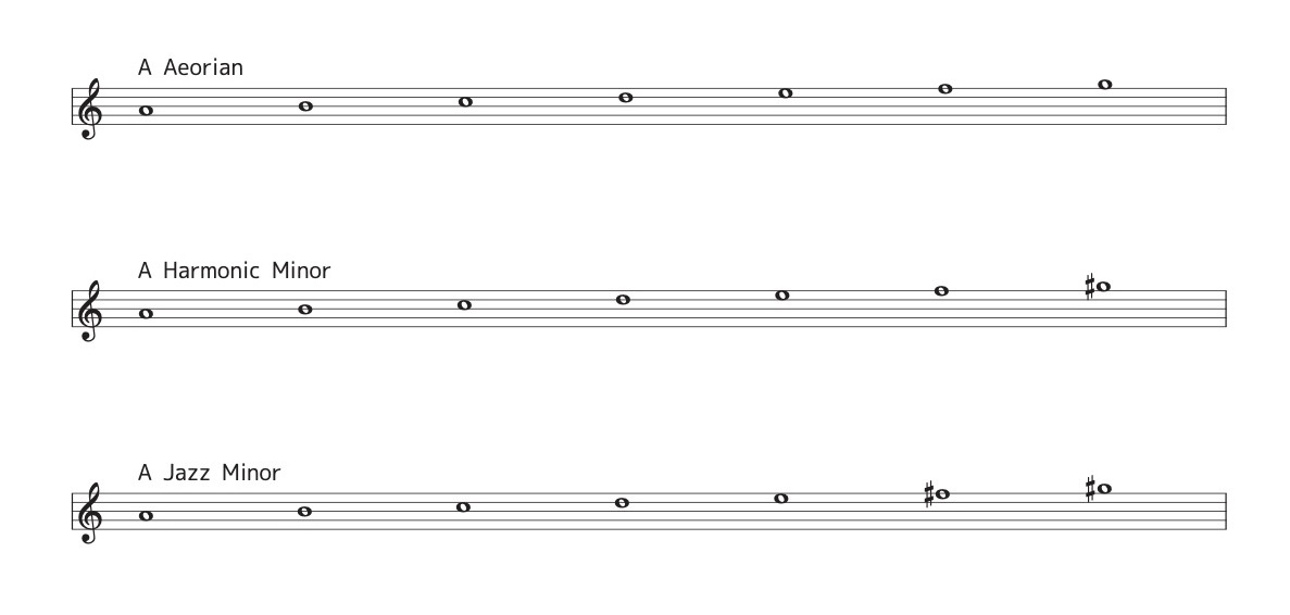 【天才たちのエンディング】Chick Corea Vol.1【YouTube連動】 - わちゃぴの音楽教室