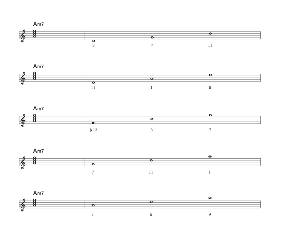 編曲 #34 【4thもいいけど5thもイイ!!】Perfect 5th Build【YouTube連動】 - わちゃぴの音楽教室