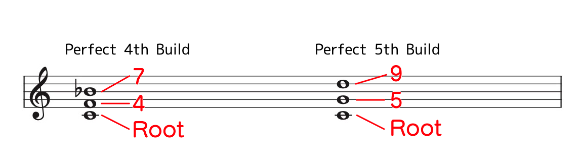 編曲 #34 【4thもいいけど5thもイイ!!】Perfect 5th Build【YouTube連動】 - わちゃぴの音楽教室