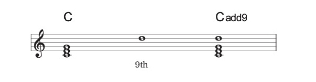 3分講座：「C 7(9)」や「C7(9)」とはちょっと違う!【add9コード】YouTube連動 - わちゃぴの音楽教室