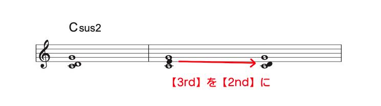3分講座：2じゃなきゃだめなんです！【sus2コード】 YouTube連動 - わちゃぴの音楽教室