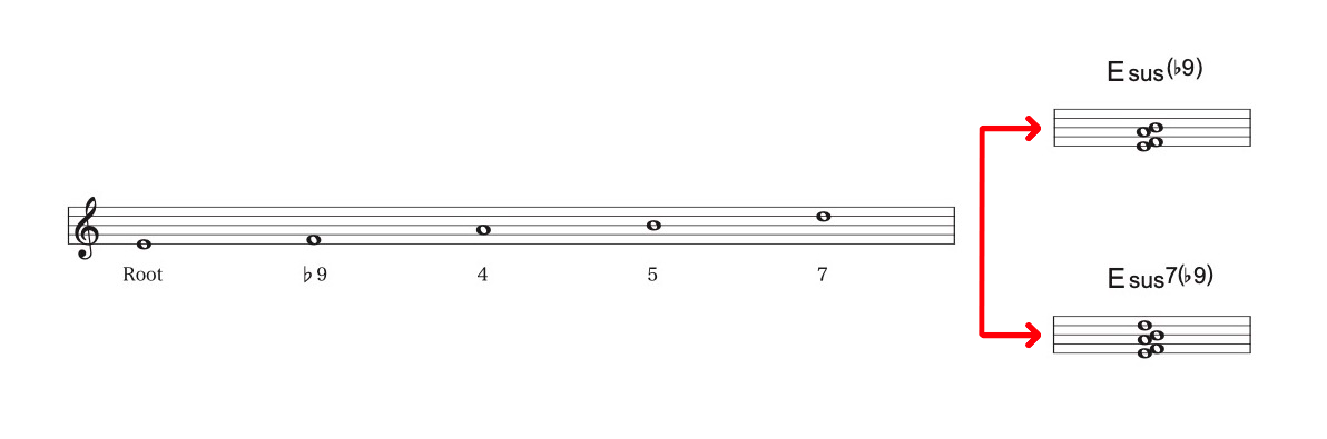 スパニッシュに映える！【フリジアンコード】バッキングにちょっとしたエッセンスを♪【YouTube連動】 - わちゃぴの音楽教室