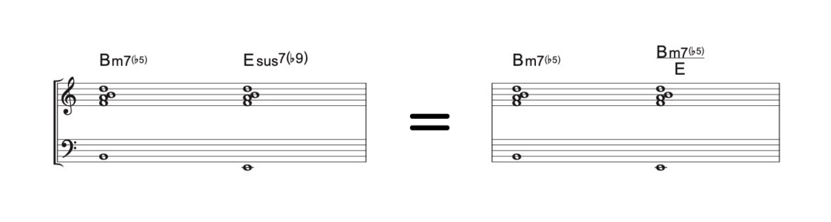 スパニッシュに映える！【フリジアンコード】バッキングにちょっとしたエッセンスを♪【YouTube連動】 - わちゃぴの音楽教室