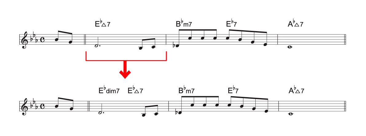 3分講座： 7をdim7に!?【トニックディミニッシュ】 YouTube連動 - わちゃぴの音楽教室