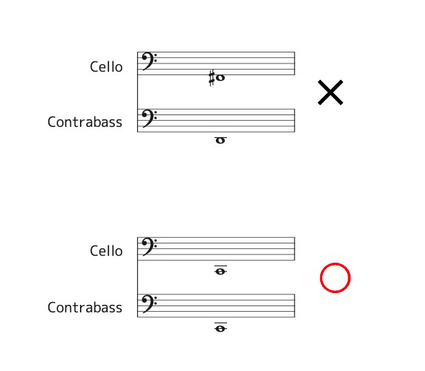 3分講座：ここまでなら濁らない！【Low Interval Limits】YouTube連動 - わちゃぴの音楽教室