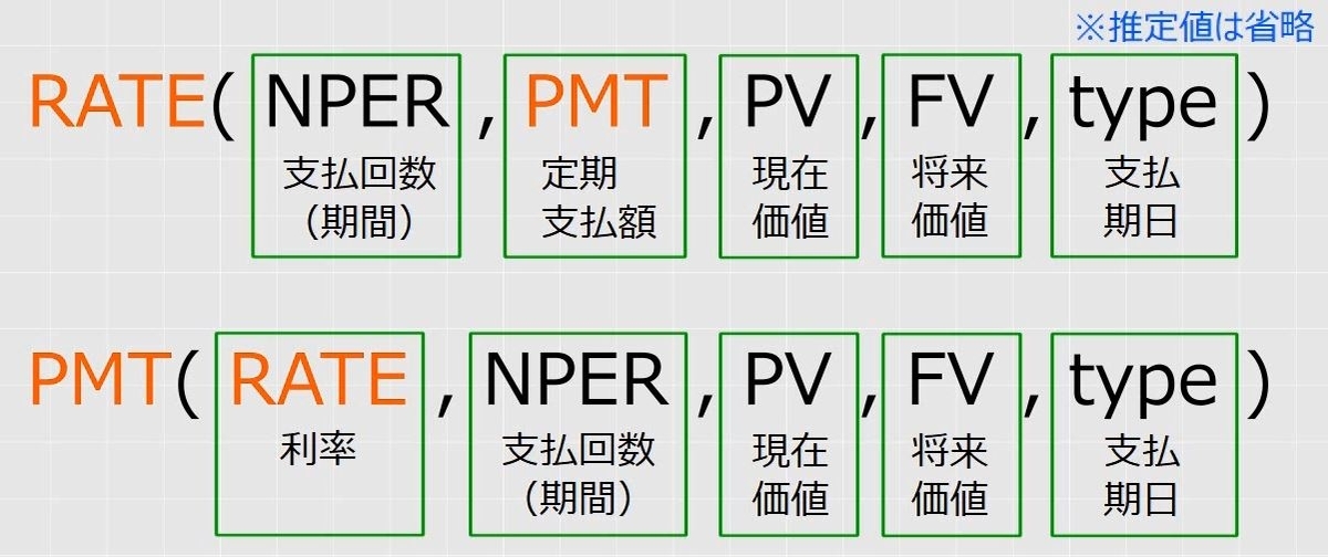 【MOS Excel】財務関数FV、PMT、NPER、RATE、PVの総復習_上級Expert出題範囲 - わえなび ワード＆エクセル問題集 ...