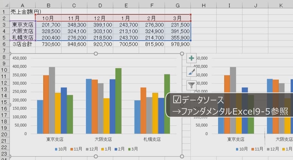 【excel】複数系列グラフのデータソース、項目名、系列名を手動で変更する方法 わえなび ワード&エクセル問題集 Waenavi