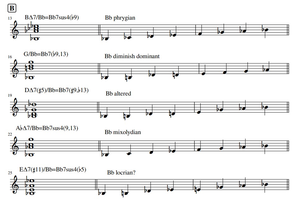 【楽曲解説】John Coltrane - Naima のオリジナル版について - 古い土地