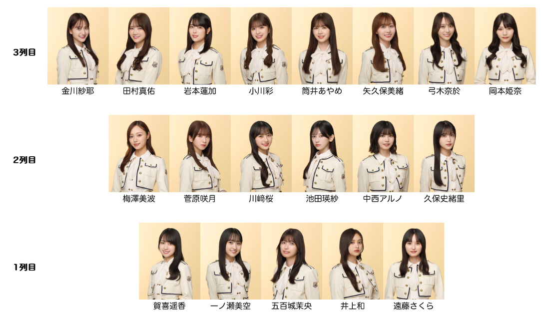 乃木坂38thフォーメーション予想！ - 秋野シオの日記